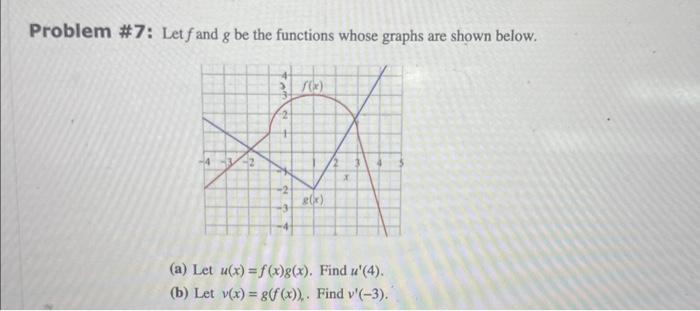 Solved Problem \#7: Let f and g be the functions whose | Chegg.com