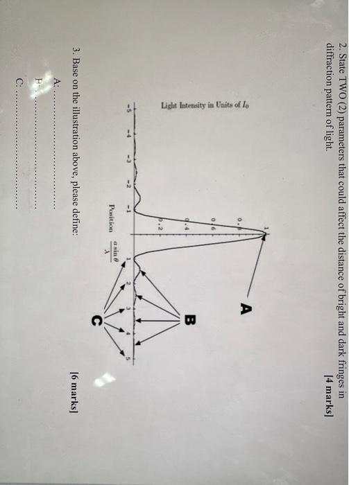 Solved PART E. Single Slit Diffraction (20 marks) 1. For the | Chegg.com
