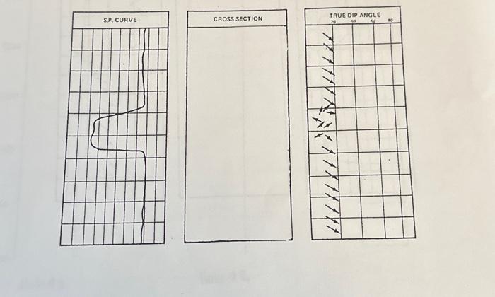 Solved Dipmeter Log. Refer to the pages attached at the end | Chegg.com