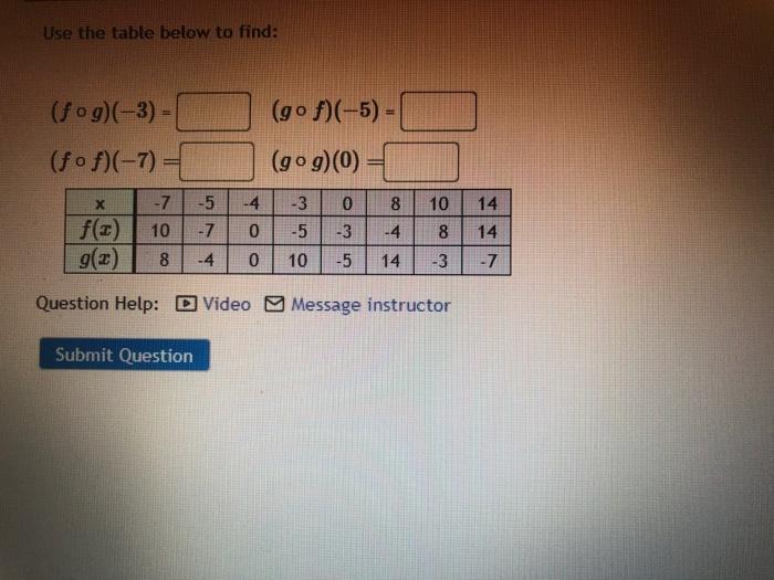 Solved Let f(x)=x−31 and g(x)=4x+8 Then (f∘g)(2)= (f∘g)(x)= | Chegg.com Solved Let f(x)=x−31 and g(x)=4x+8 Then (f∘g)(2)= (f∘g)(x)= | Chegg.com