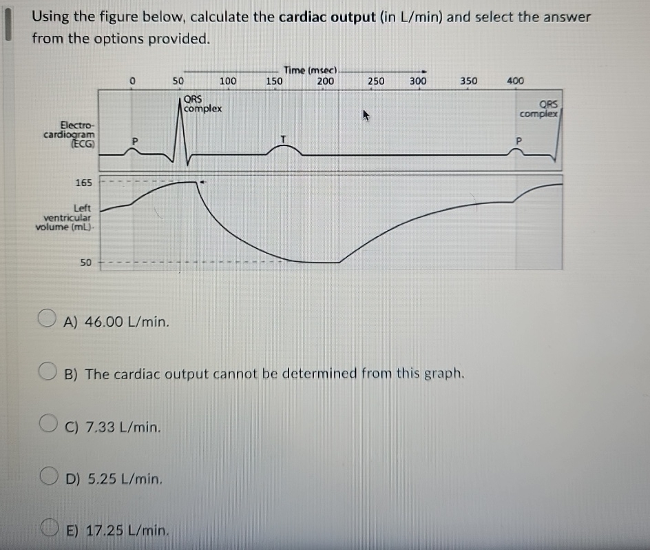 Solved Using the figure below, calculate the cardiac output | Chegg.com