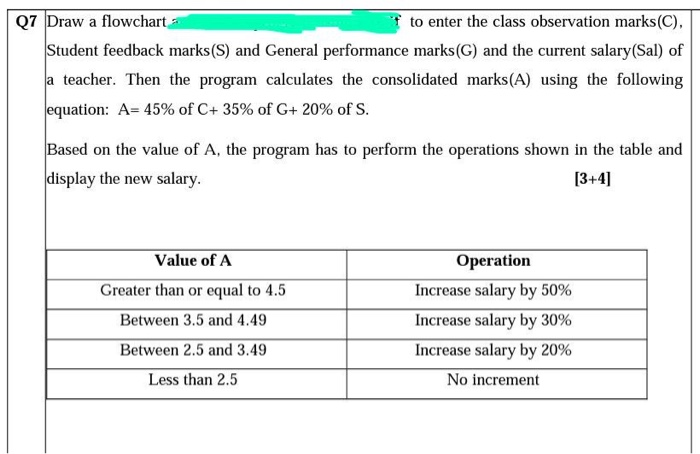 Solved Q7 Draw a flowchart to enter the class observation | Chegg.com