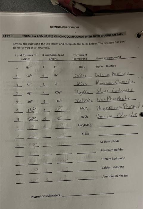 Solved FORMULA AND NAMES OF IONIC COMPOUNDS WITH FIXED | Chegg.com