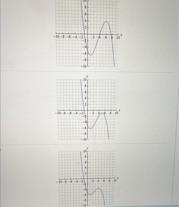 Solved Which of the following graphs could represent the | Chegg.com