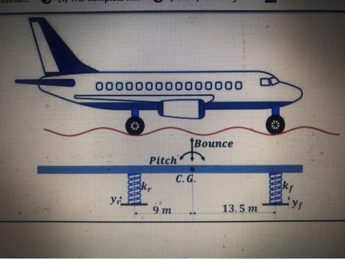 Solved for simplicity an airplan been modeled as shown ( two | Chegg.com