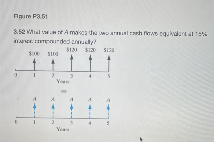 Solved 3.52 What value of A makes the two annual cash flows | Chegg.com