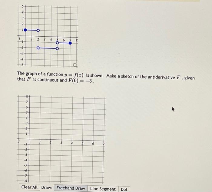 Solved 5 4 3 2 H -1 + 2 -3 8 7 6 q The graph of a function y | Chegg.com