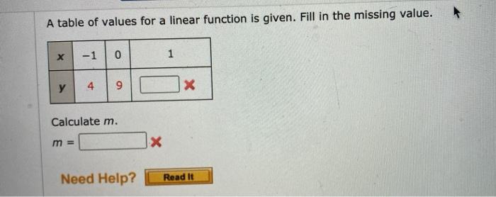 Solved A table of values for a linear function is given. | Chegg.com