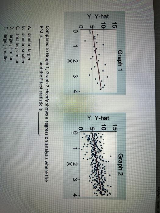 Solved Compared to Graph 1, Graph 2 clearly shows a | Chegg.com