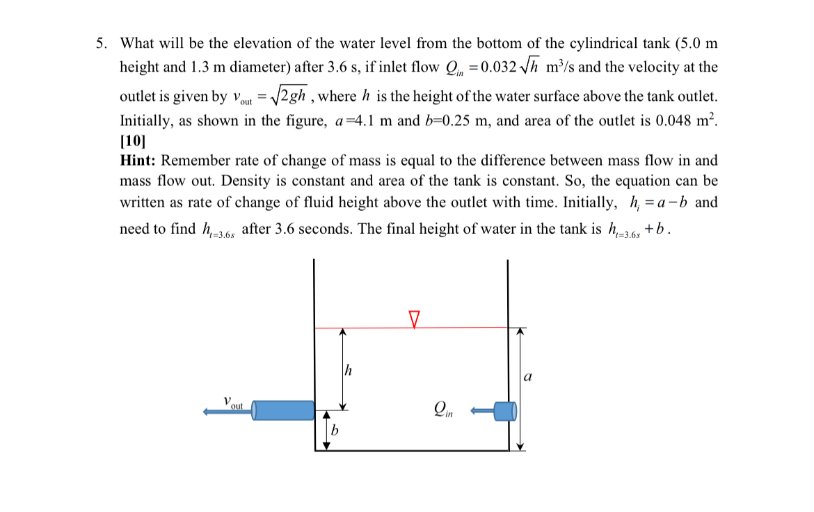 Solved What will be the elevation of the water level from | Chegg.com