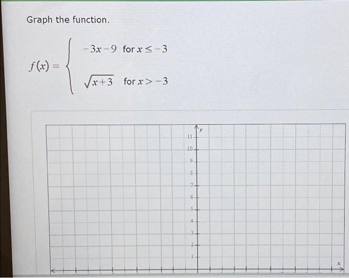Solved Graph the function. f(x) = -3x-9 for x