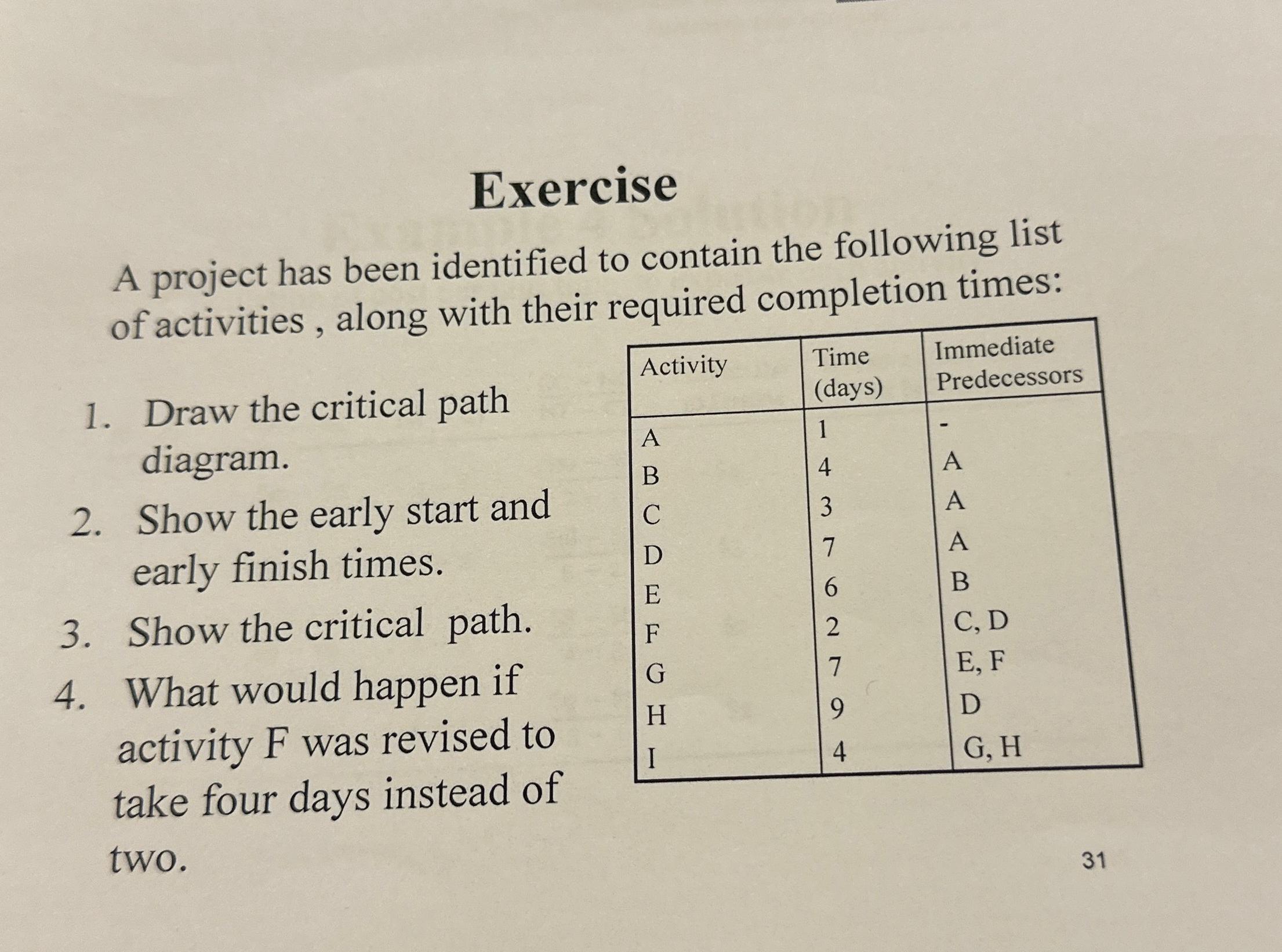 Solved ExerciseA project has been identified to contain the | Chegg.com