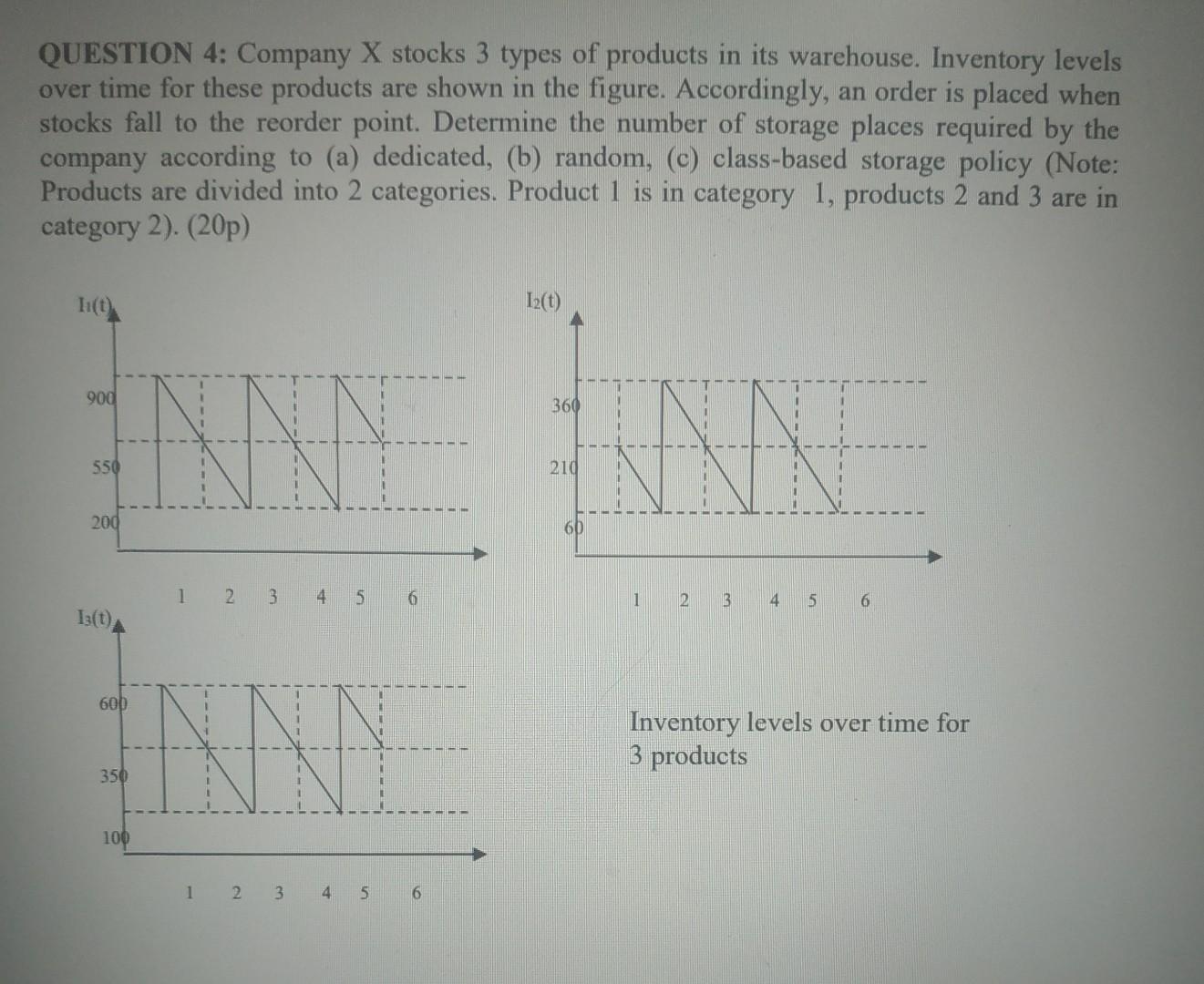 QUESTION 4: Company X stocks 3 types of products in | Chegg.com | Chegg.com