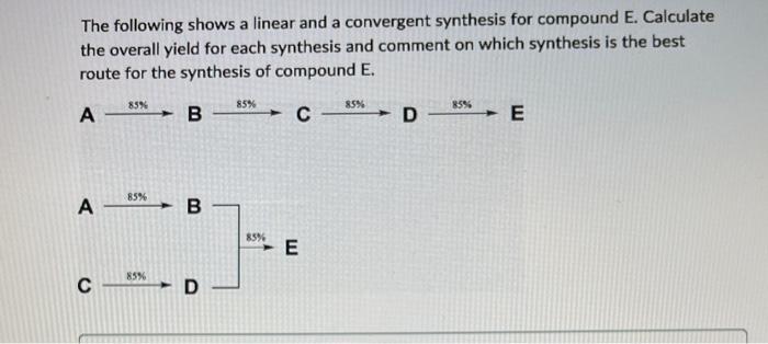 Solved The following shows a linear and a convergent | Chegg.com