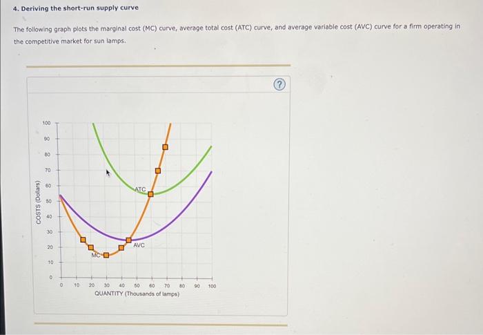 Solved 4. Deriving the short-run supply curve The following | Chegg.com