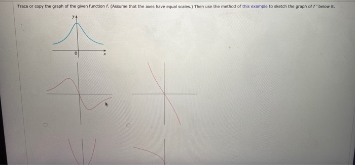 Solved Trace or copy the graph of the given function f. | Chegg.com