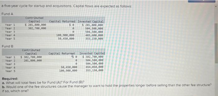 Solved An institutional investor is comparing management | Chegg.com