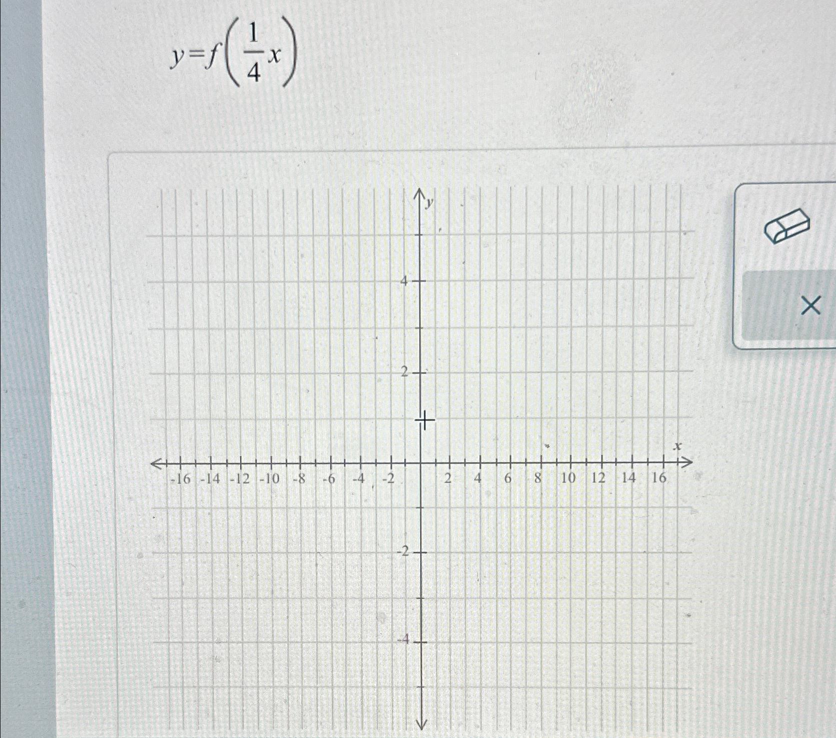 Solved y=f(14x) | Chegg.com