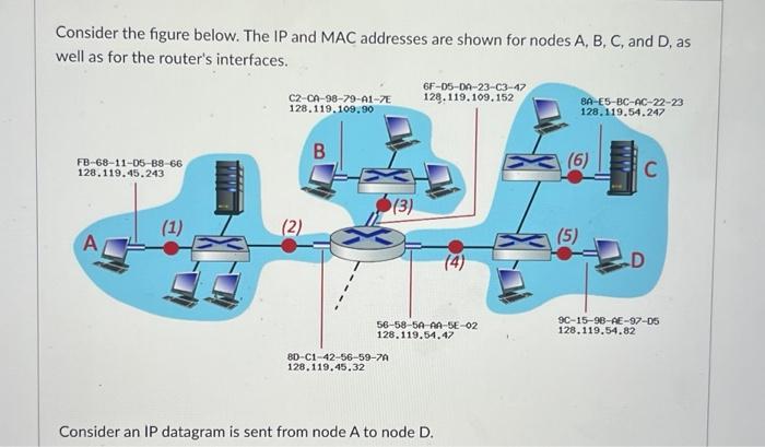 Solved Consider the figure below. The IP and MAC addresses | Chegg.com