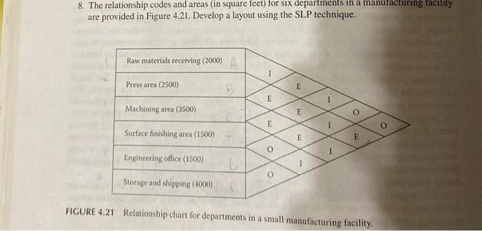 Solved 8. The relationship codes and areas (in square feet) | Chegg.com