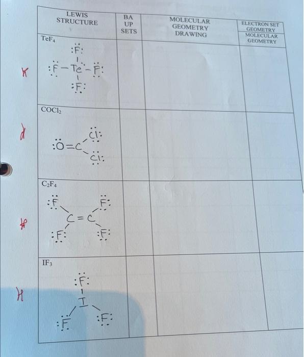 Solved SEPR Summary Table Trigonel 4∅00109.5∘ Tetrehedrel | Chegg.com