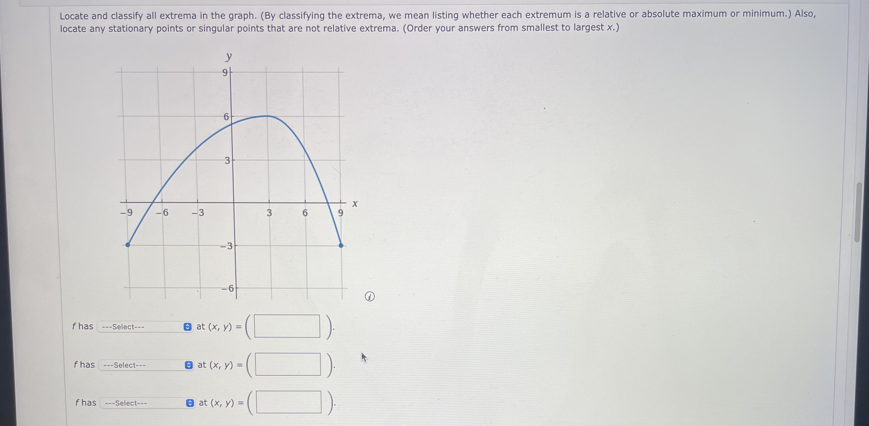 Solved Locate and classify all extrema in the graph. (By | Chegg.com