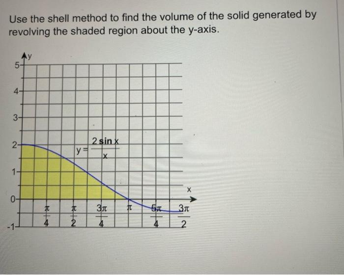 Solved Use the shell method to find the volume of the solid | Chegg.com