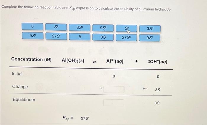 Solved Complete the following reaction table and Ksp | Chegg.com