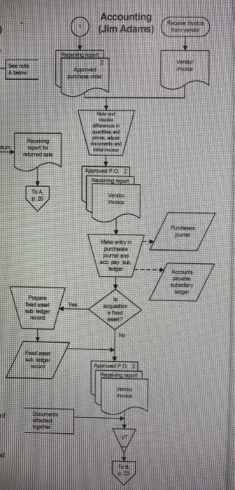 Refer to Page 22 on the SUA guide - Instructions, | Chegg.com