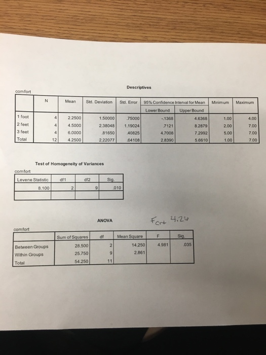 Solved 19. Calculate an omega squared (show your work) and | Chegg.com
