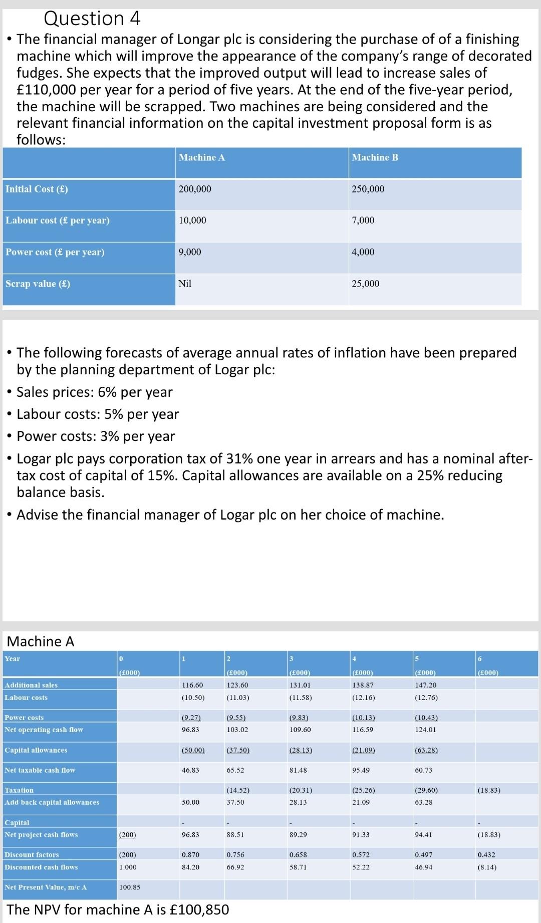 Solved - The financial manager of Longar plc is considering | Chegg.com