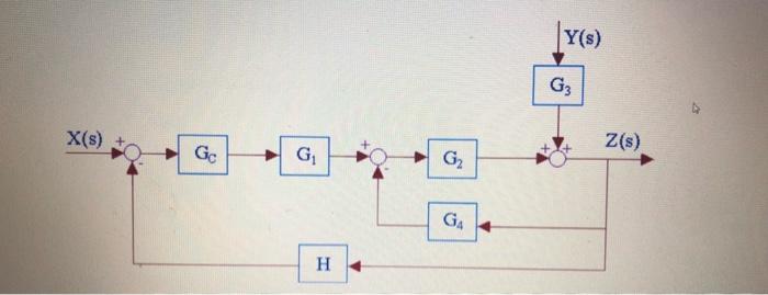 Solved Convert the following block diagrams to signal flow | Chegg.com