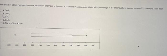 Solved The boxplot below represents annual salaries of | Chegg.com