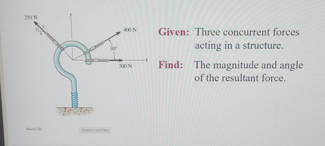 Solved 250 N 400 N 30° Given: Three concurrent forces acting | Chegg.com