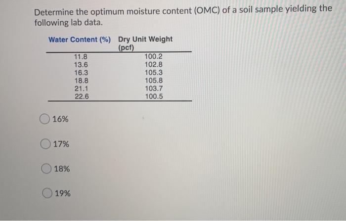 Solved Determine the optimum moisture content (OMC) of a | Chegg.com