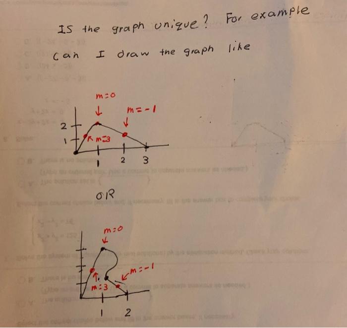 Solved I have a particular question. Is the graph unique or | Chegg.com
