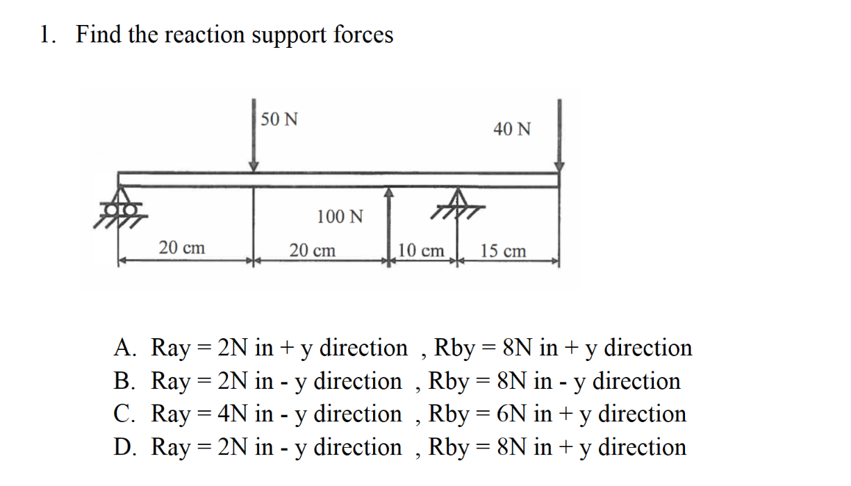Solved Find the reaction support forcesA. ﻿Ray =2N ﻿in +y | Chegg.com