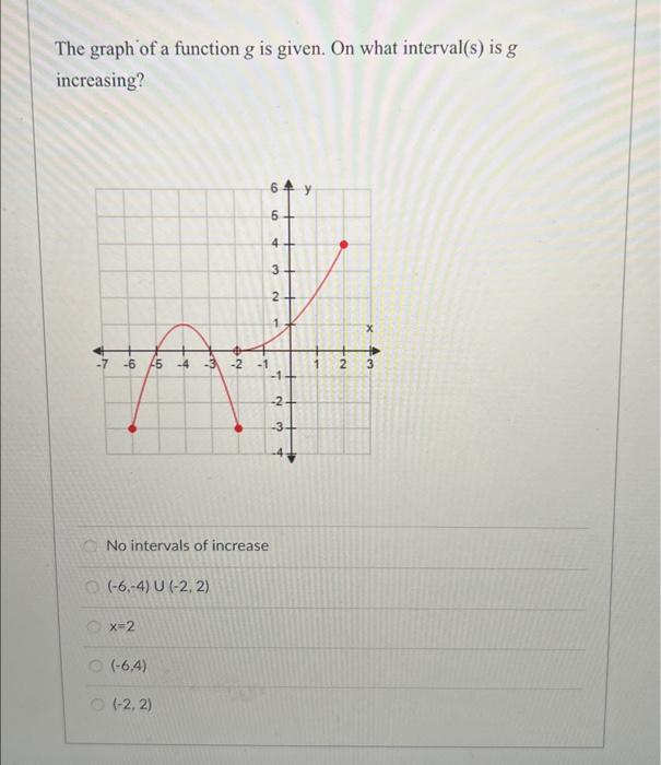 Solved The graph of a function g is given. On what | Chegg.com
