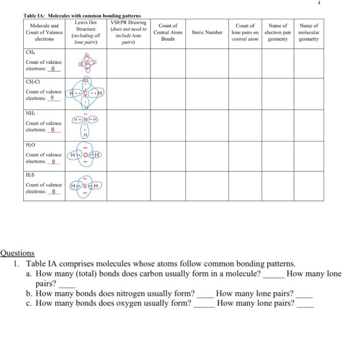 Solved 4 Table IA: Molecules with common bonding patterns | Chegg.com