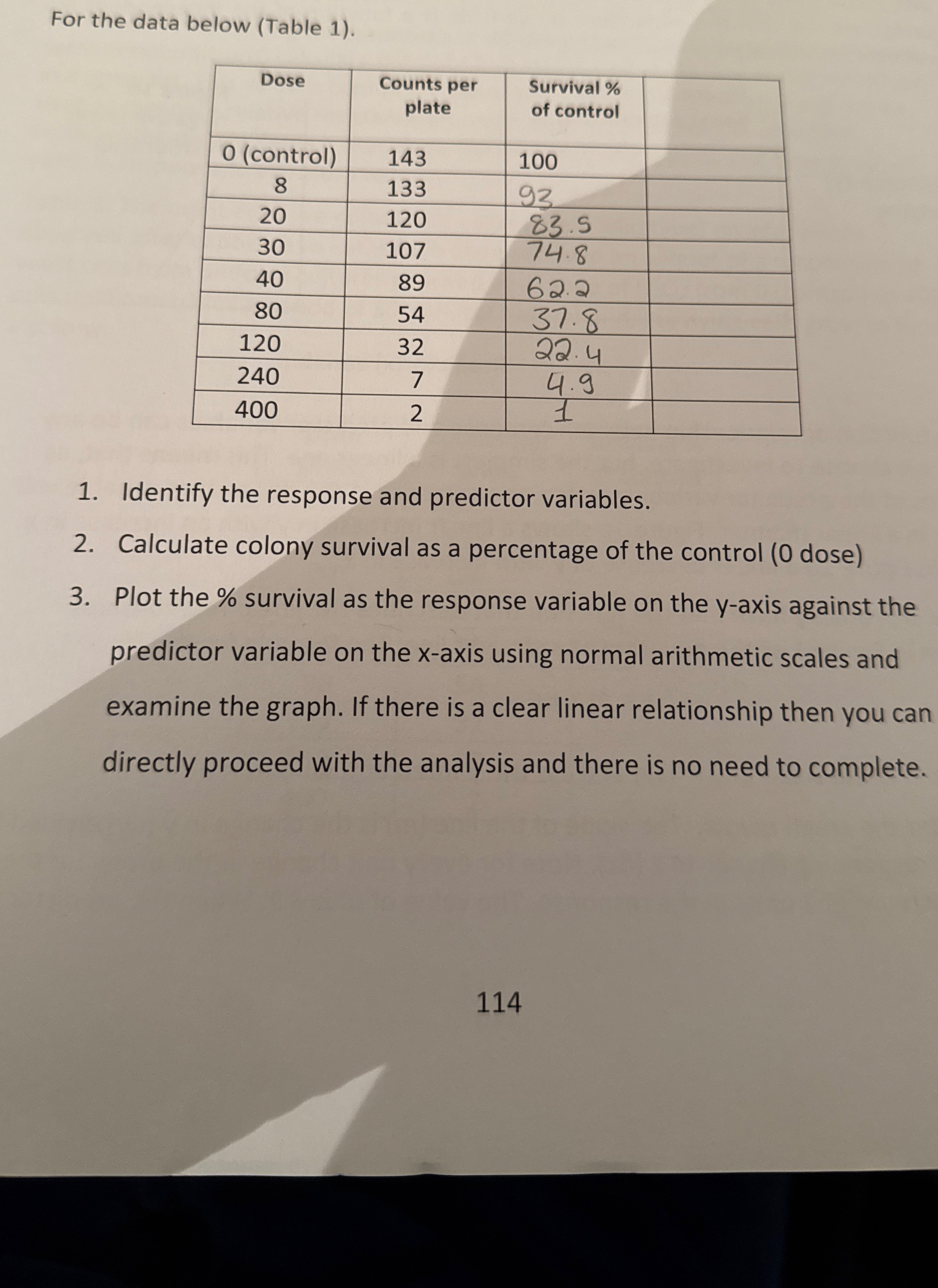 Solved For the data below (Table | Chegg.com