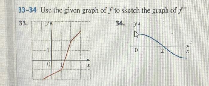 Solved 33-34 Use the given graph of f to sketch the graph of | Chegg.com