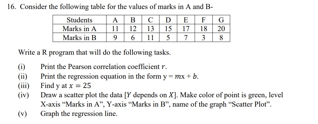 Solved Consider the following table for the values of marks | Chegg.com