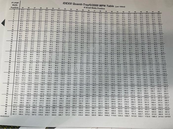 Solved IDEXX ineve a | Chegg.com