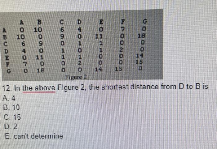 Solved 12. In the above Figure 2 , the shortest distance | Chegg.com