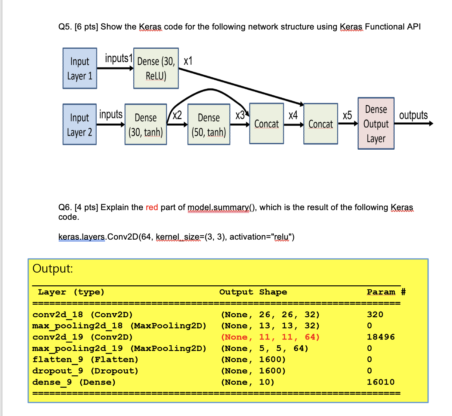 Solved Q5. [6 ﻿pts] ﻿Show the Keras code for the following | Chegg.com