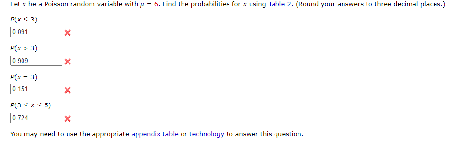 Solved Let x ﻿be a Poisson random variable with μ=6. ﻿Find | Chegg.com