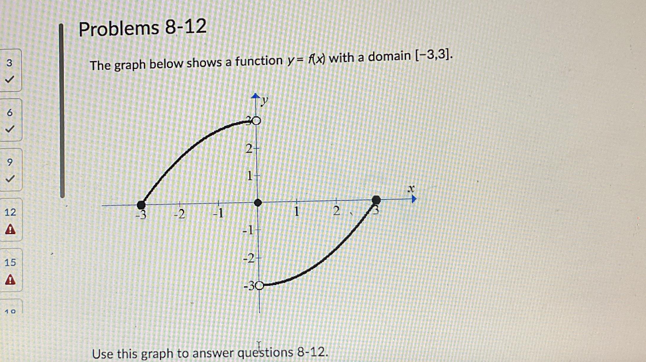 Problems 8-12The graph below shows a function y=f(x) | Chegg.com