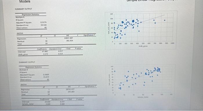 Solved on OutputModels Multiple Linear Regression Output | Chegg.com