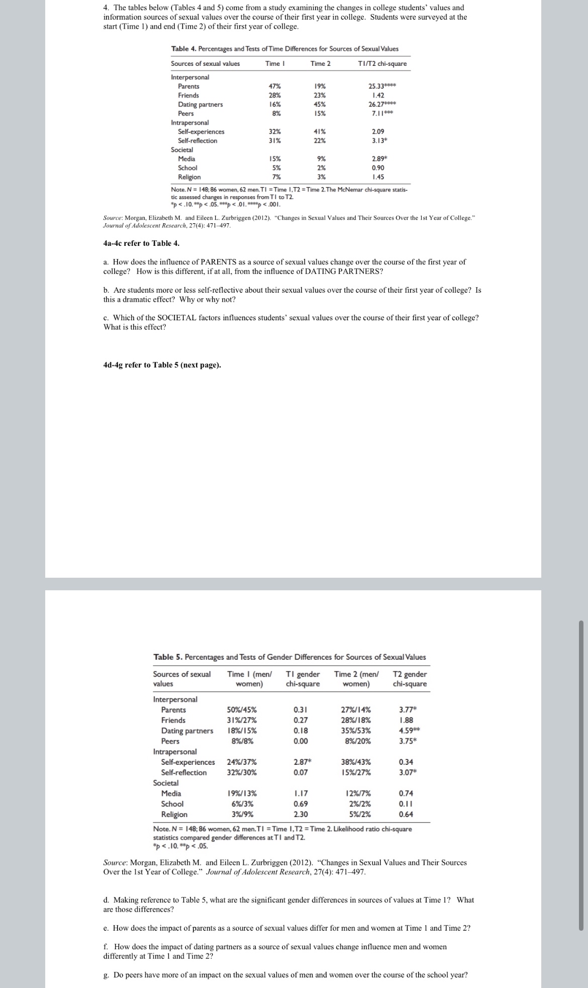 Solved The tables below (Tables 4 ﻿and 5) ﻿come from a study | Chegg.com