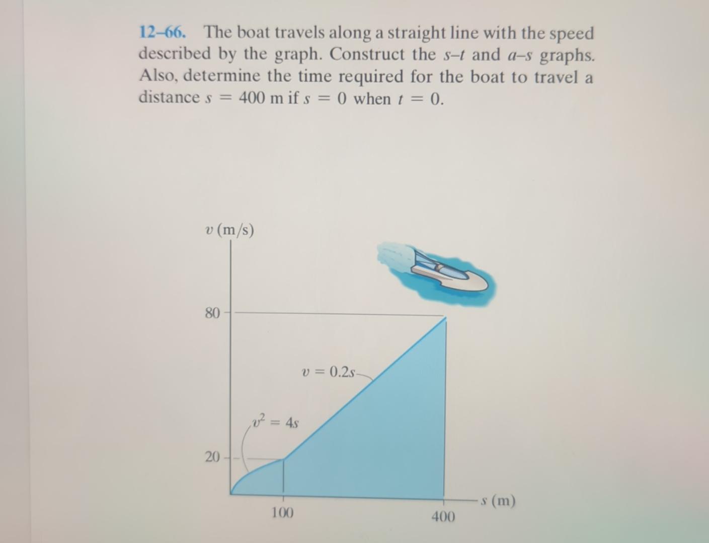 Solved 12-66. ﻿The boat travels along a straight line with | Chegg.com